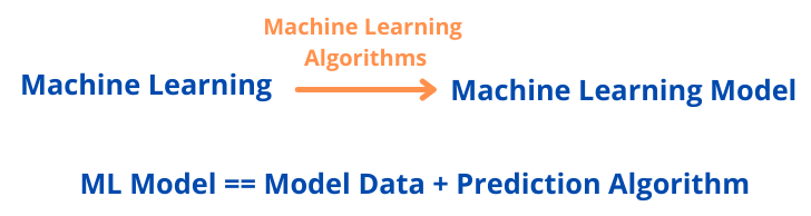 ML#1. An Introduction to Machine Learning